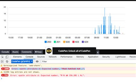 Error Attribute D Expected Number Mnan Nancnan Nan … · Apexcharts Apexcharts Js