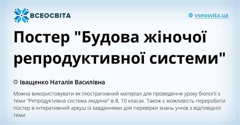 Постер Будова жіночої репродуктивної системи Ілюстрації Біологія