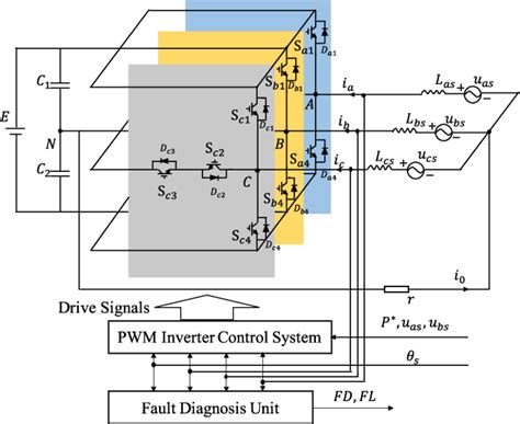 Figure From Online Fault Diagnosis Method For Grid Tied T Type Inverters Based On Specific