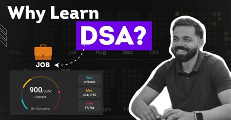 Techno Comp Academy On Linkedin Dsa Placements Coding Java Problemsolving