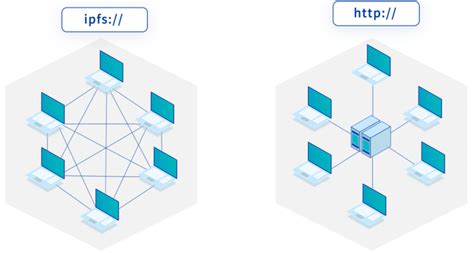 Ipfs Là Gì 3 Điểm độc đáo Của Ipfs Trong Blockchain