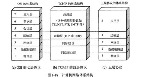 计算机网络体系结构 武培轩 博客园