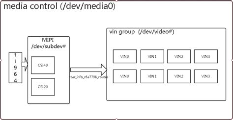 V4l2驱动框架详解 Csdn博客 V4l2驱动框架详解 Csdn博客
