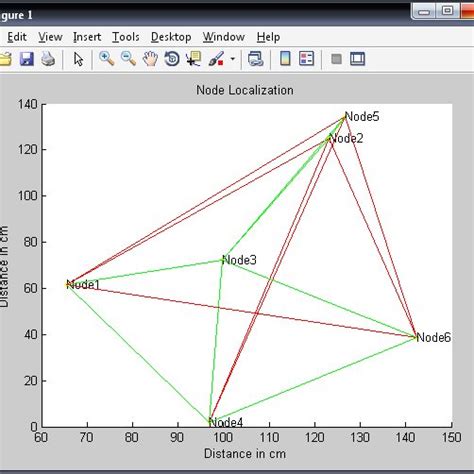 random nodes localization chart download scientific diagram