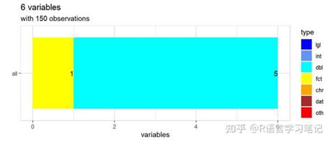 R语言探索性数据分析 EDA 知乎