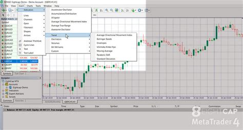 How To Manage Charts In MetaTrader Eightcap Labs