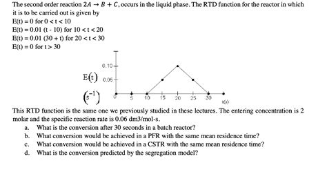 Solved The Second Order Reaction 2a→b C ﻿occurs In The