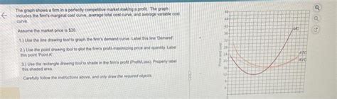 Solved The Graph Shows A Firm In A Perfectly Competitive Chegg Com