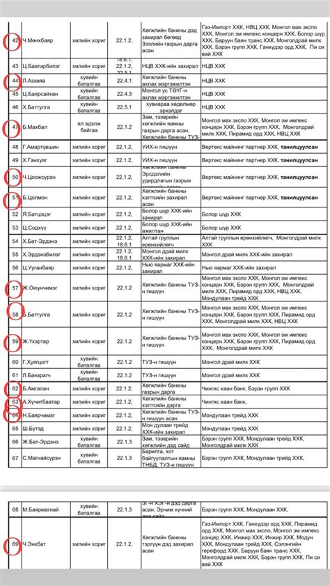Танилц Хэрэг нь шүүх рүү шилжсэн Хөгжлийн банкны 38 албан тушаалтан