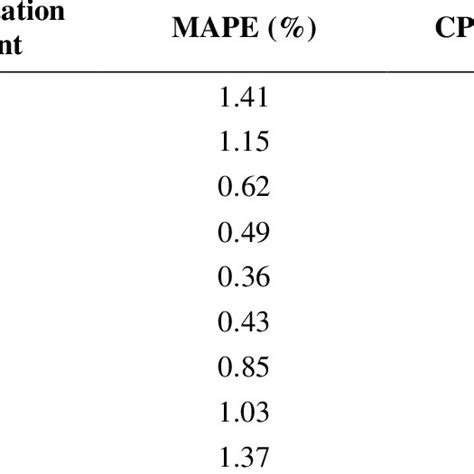 Wavefront Position With Under Relaxation Factor Of 091 099