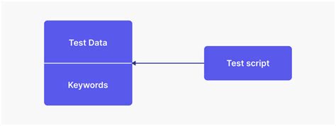 Test Automation Frameworks Your Guide For 2025 Success