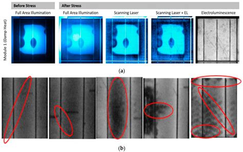 Energies Free Full Text A Review Of Models For Photovoltaic Crack