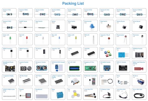 What Is Included In This Kit — Sunfounder Euler Kit For Raspberry Pi