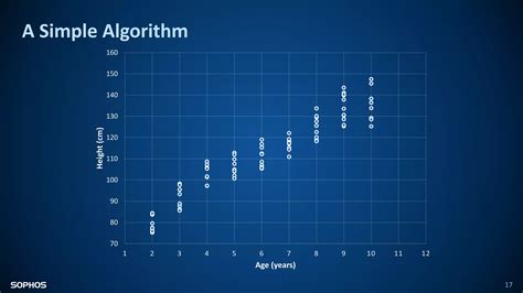 Deep Dive Into Deep Learning How Ai Is Powering The Future Of Endpoint Security Ppt