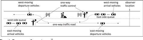 figure 1 from data assimilation for online model calibration in discrete event simulation