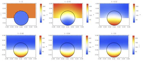 Plotting Barlegend Inconsistent With Densityplot Colors Mathematica