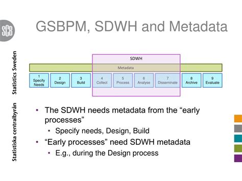 Ppt Metadata Framework For A Statistical Data Warehouse Powerpoint Presentation Id 6505179