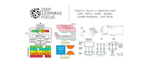 Comments Easily Train A Specialized LLM PEFT LoRA QLoRA LLaMA Adapter And More
