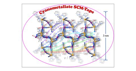 3 Nm Wide Cyanometallate Fe Co Tape Exhibiting Single Chain Magnet Behavior Inorganic Chemistry