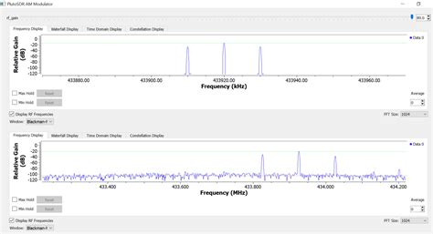 PlutoSDR For AM Modulation On GNU Radio Telecommunications Navigation Electronics