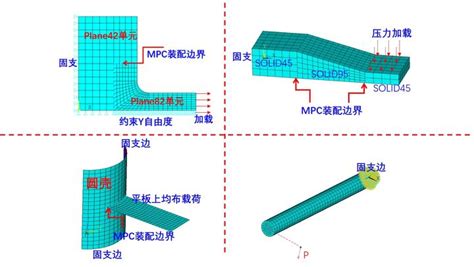以多案例来吹ansys多点约束mpc的强大 知乎