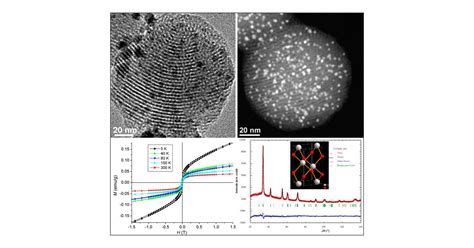 Investigating Unexpected Magnetism Of Mesoporous Silica Supported Pd And Pdo Nanoparticles
