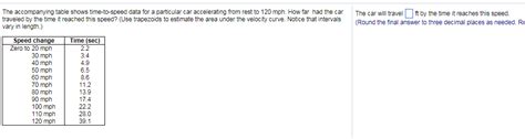 Solved The Accompanying Table Shows Time To Speed Data For A