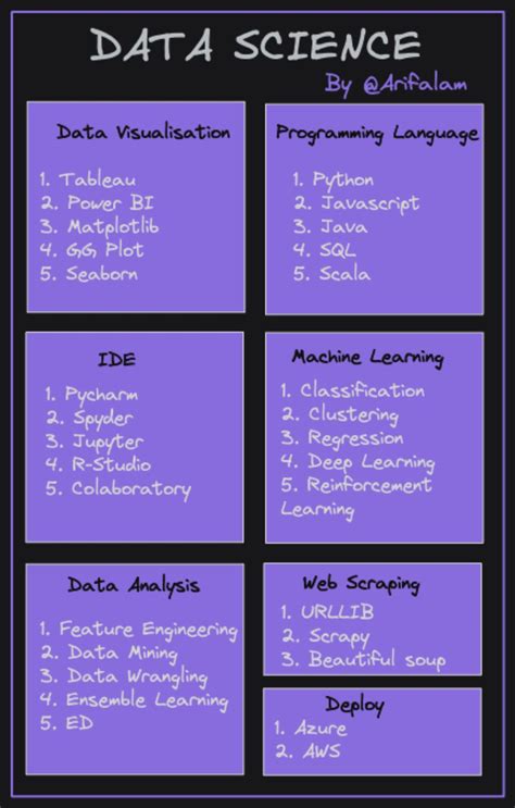 arif alam on linkedin microsoft freecourses linkedin