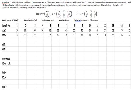Hotelling T2 Multivariate Problem The Data Shown