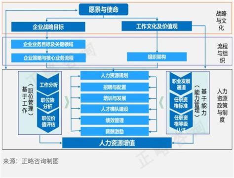 正略咨询烟草企业基于胜任力的任职资格体系构建与应用 知乎