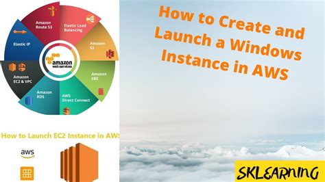 How To Create And Launch A Windows Instance In Aws Youtube