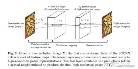 【图像超分辨】srcnn srcnn github csdn博客
