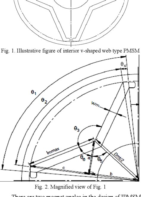 Figure 2 From Optimization Of Cogging Torque In Interior Permanent Magnet Synchronous Motor