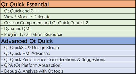 精彩回顾 qt软件培训 qml语言及其应用深圳站圆满结束 qt 技术邻