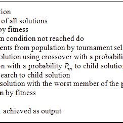 General Pseudo Code Of Proposed Algorithms Download Scientific Diagram
