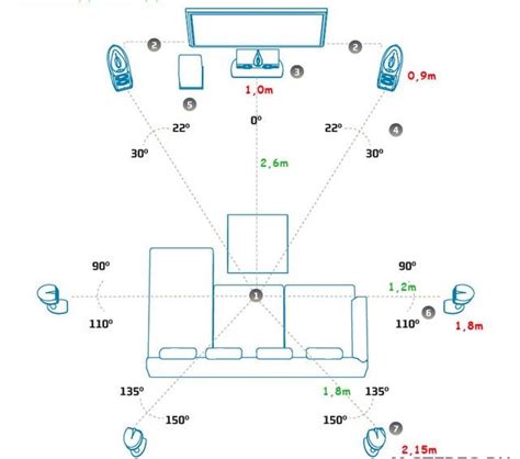Как подключить систему 5 1 к телевизору