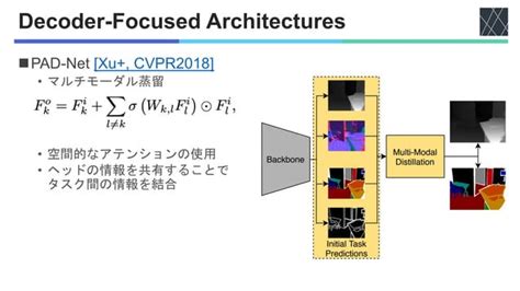 文献紹介：multi Task Learning For Dense Prediction Tasks A Survey Ppt