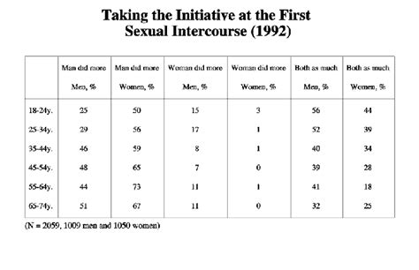 Archive For Sexology