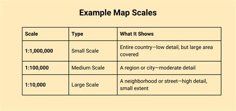 Small Scale Vs Large Scale In GIS Understanding Extent And Detail