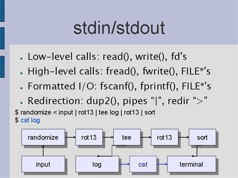 Linux Terminal System Conceptual Linux Terminal Terminal Api