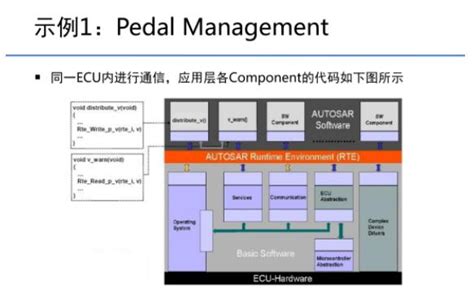 Ecu软件的autosar分层架构