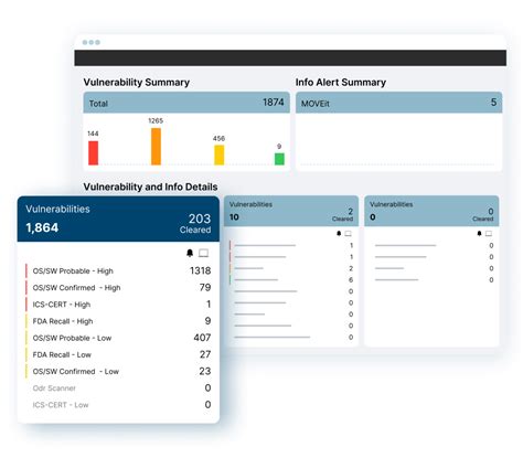 Asset Vulnerability Prioritization To Mitigate Risk Ordr