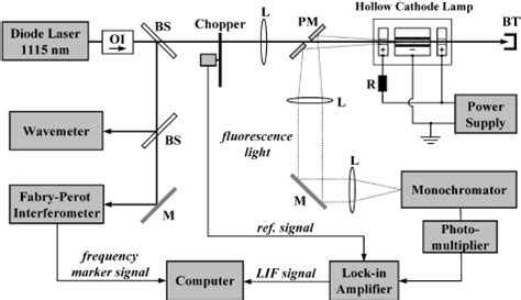Color Online Hcl In Cross Section For Details See Text Download Scientific Diagram