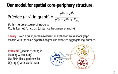 Random Spatial Network Models For Core Periphery Structure Ppt