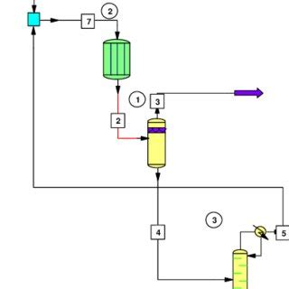 Babe Team Fully Integrated Reactor And Separations Design Proposal Download Scientific Diagram