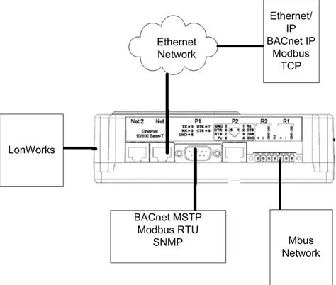 M Bus Gateways Chipkin Automation Systems