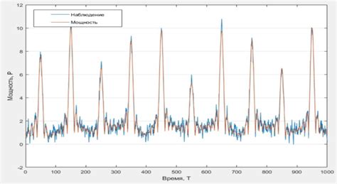 Signal Power And Its Estimation Observation Download Scientific Diagram