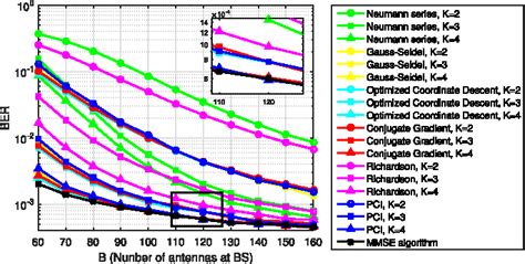 Figure 1 From Low Computing Load High Parallelism Detection Method