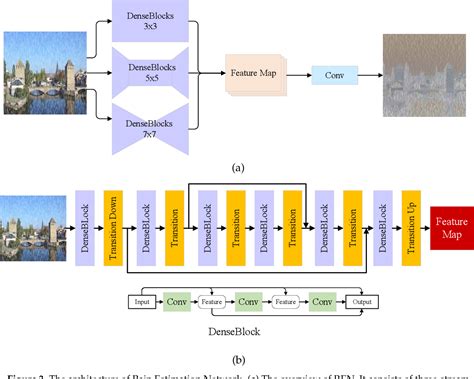 figure 3 from single image de raining via improved generative adversarial nets semantic scholar