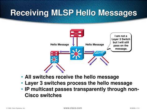 Ppt Chapter 7 Improving Ip Routing Performance With Multilayer